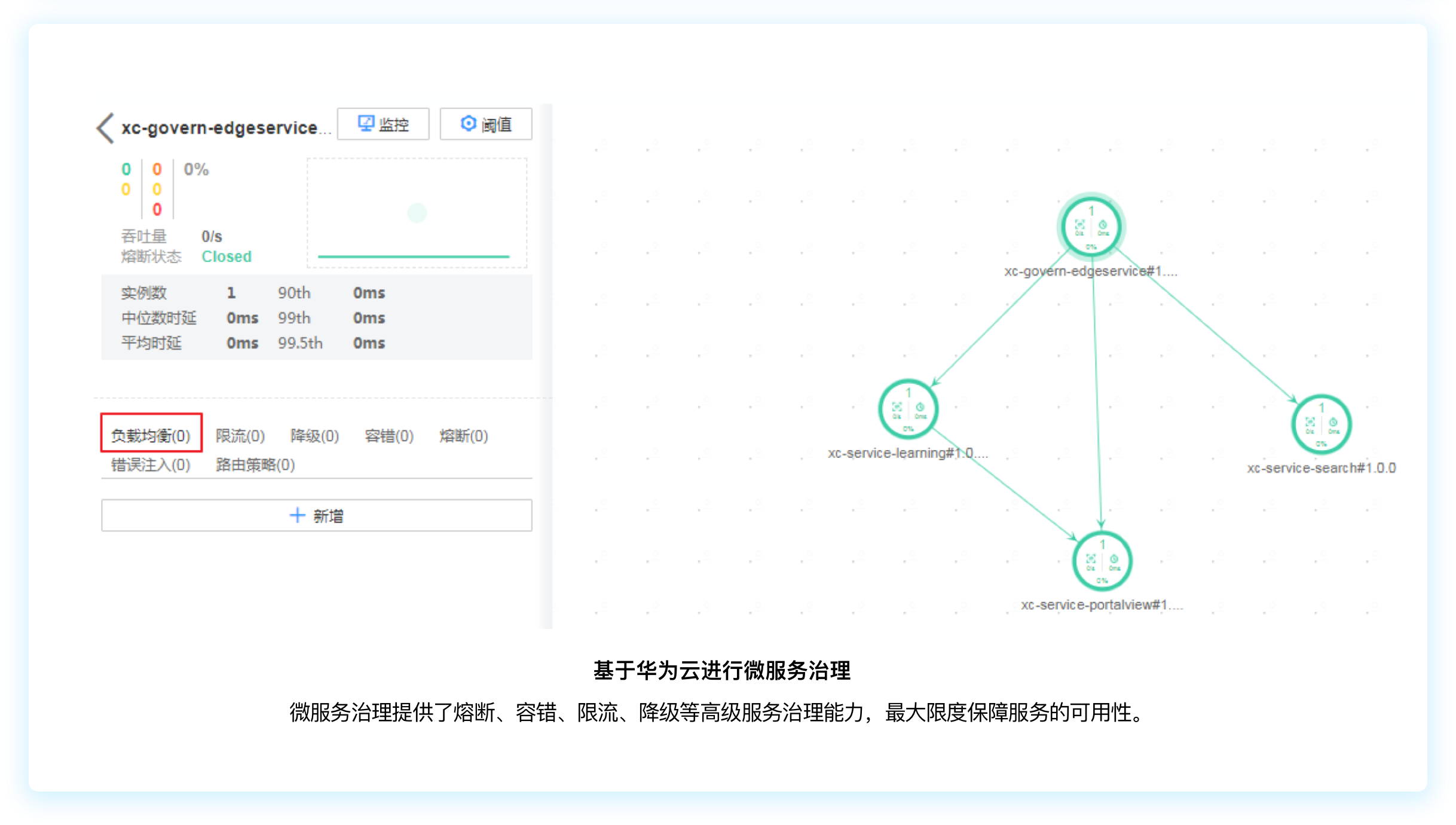 基于ServiceComb微服务框架的华为云PaaS平台-提升课-博学谷