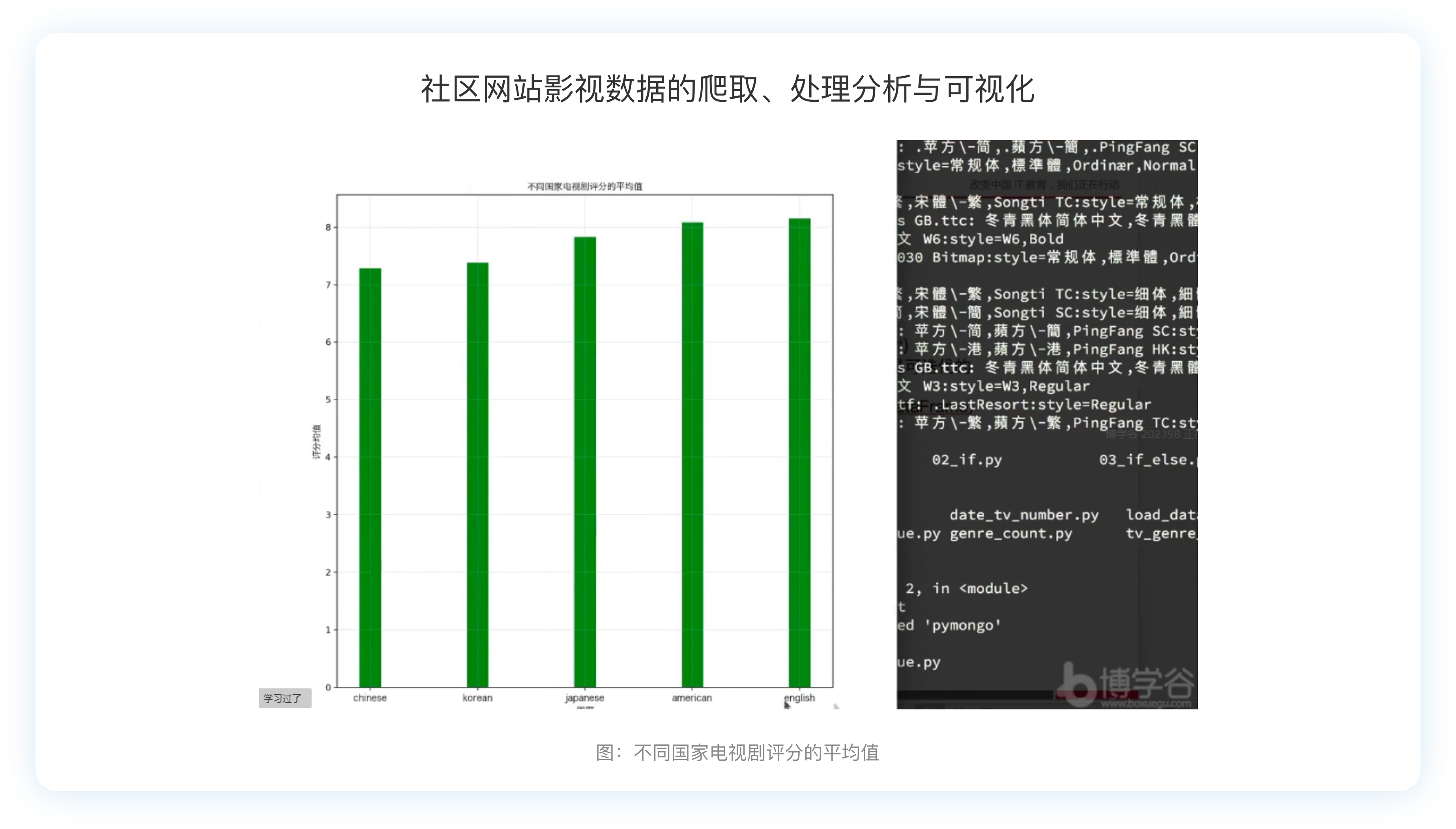 Python爬虫与数据可视化 Python开发优质课程 博学谷