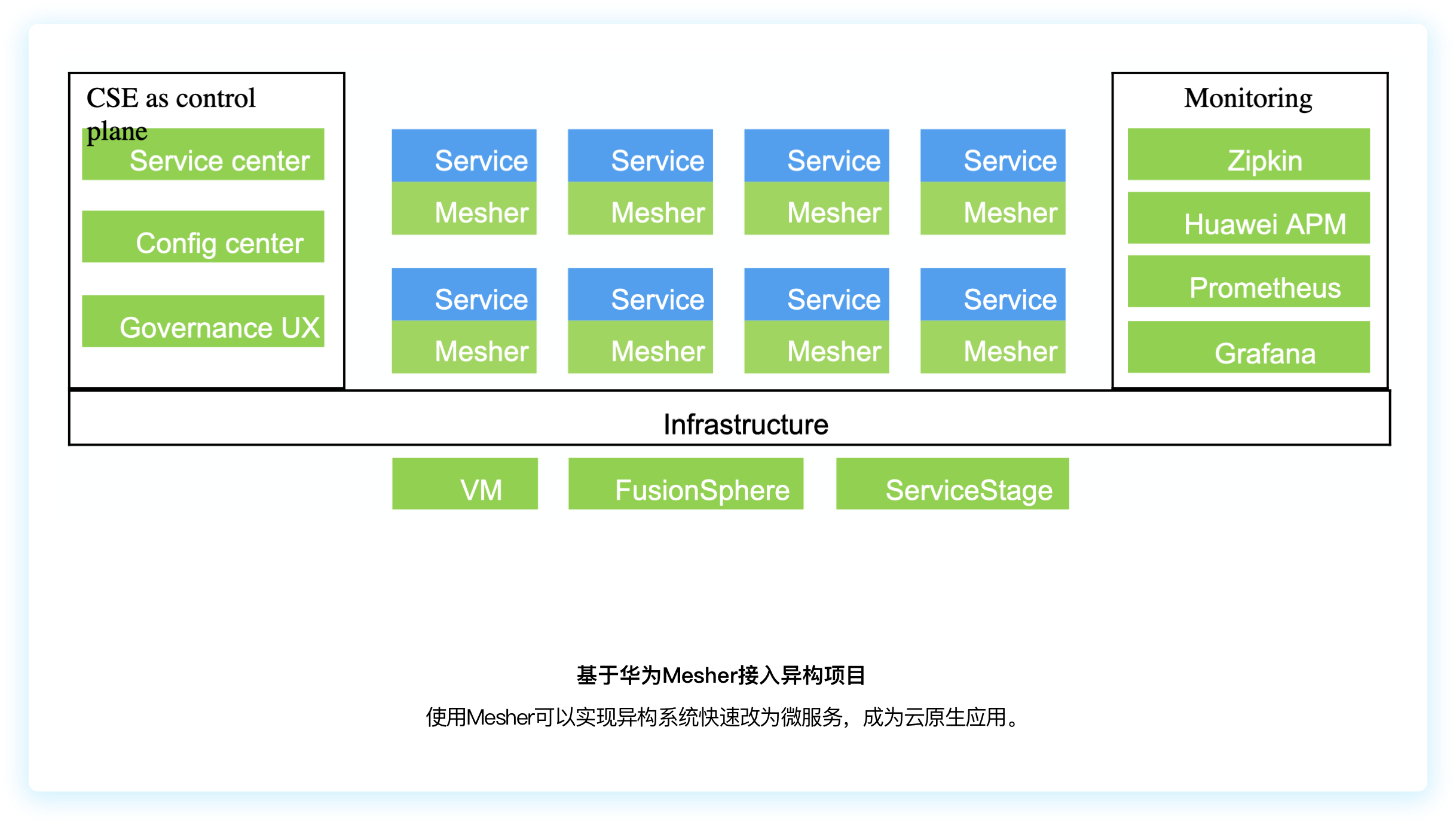 基于ServiceComb微服务框架的华为云PaaS平台-提升课-博学谷