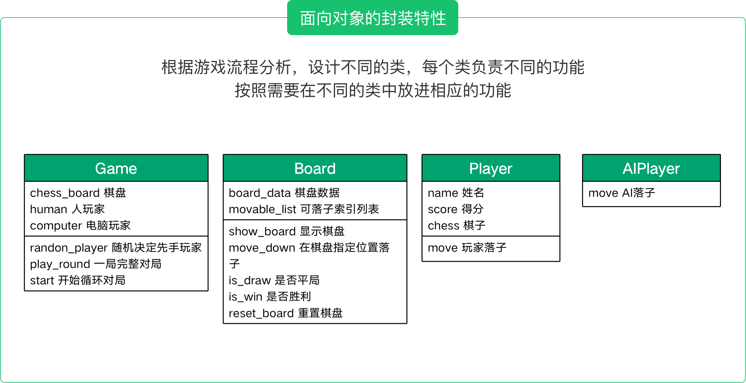 Python实战：开发井字棋小游戏 Python开发免费视频课程 博学谷